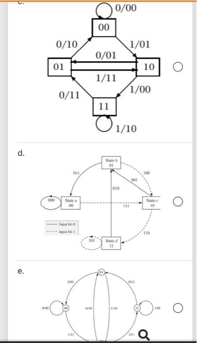 Solved Not yet answered Question 1 Marked out of 3.00 The | Chegg.com