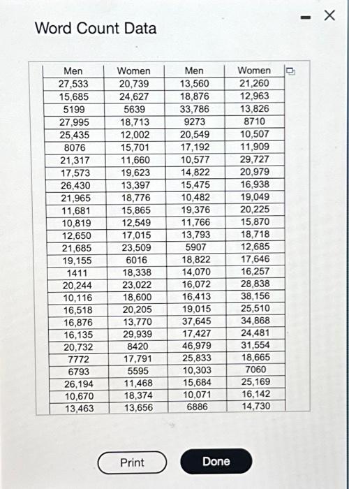 Solved The accompanying data are word counts of males and | Chegg.com