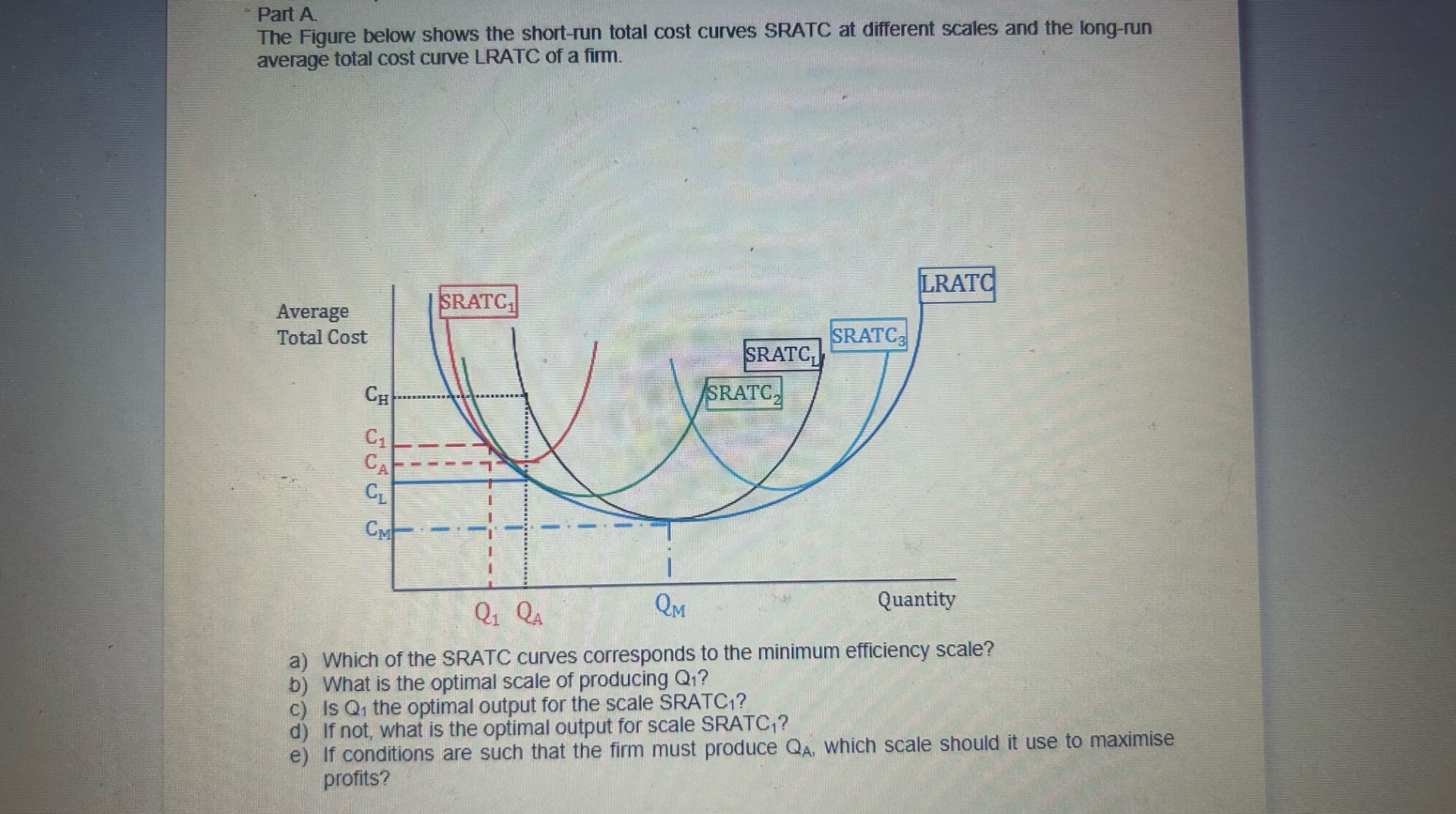 Solved Part A.The Figure below shows the short-run total | Chegg.com