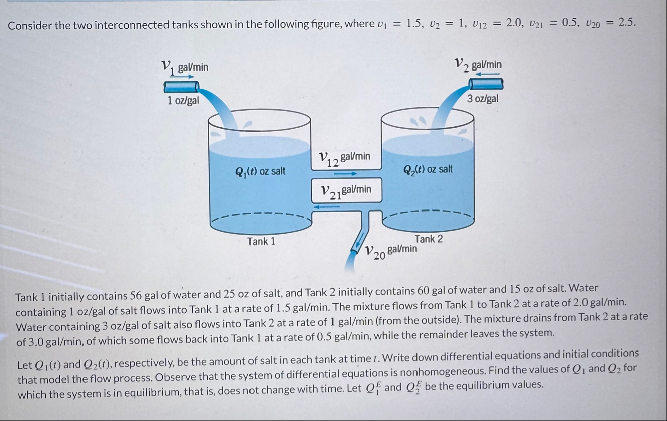 Solved Consider the two interconnected tanks shown in the | Chegg.com