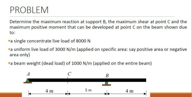 Solved PROBLEM Determine the maximum reaction at support B, | Chegg.com