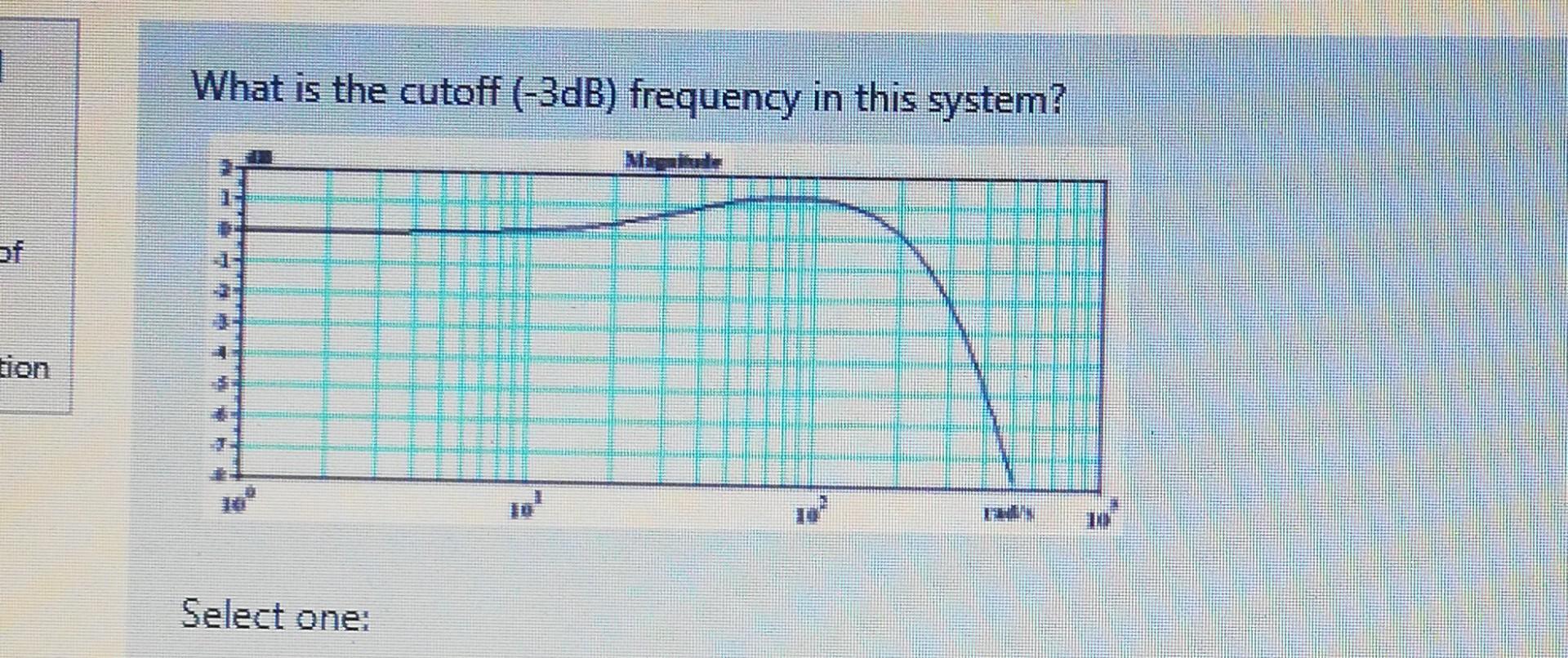 Solved What is the cutoff (-3dB) frequency in this system? | Chegg.com
