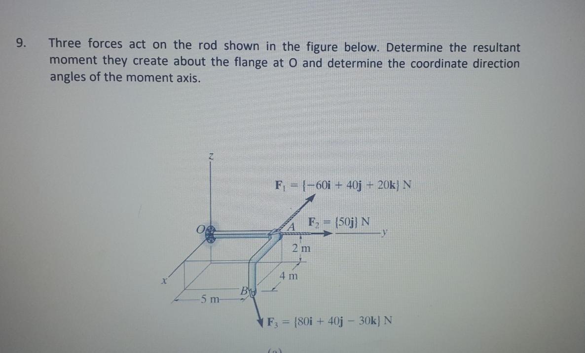 Solved 9 . Three forces act on the rod shown in the figure | Chegg.com