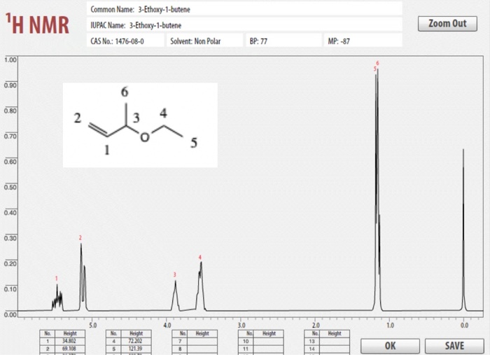 Solved 4. In the NMR tables below, list the chemical shift, | Chegg.com