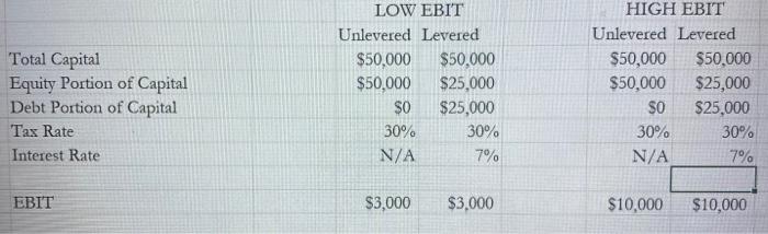 Solved Using the data provided in "Data for Question 15", | Chegg.com