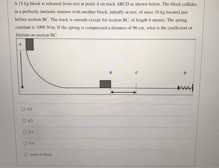 Solved A 15 kg block is released from rest at point A on | Chegg.com