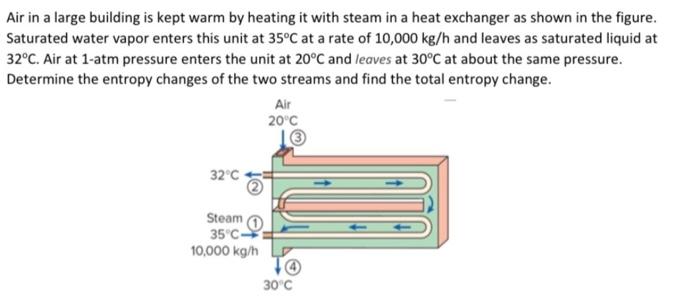 Solved Air in a large building is kept warm by heating it | Chegg.com