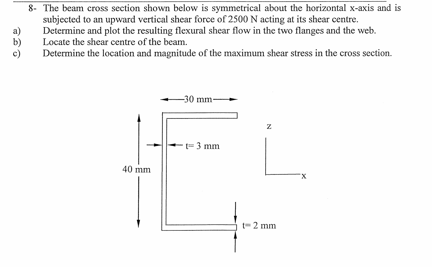 8- ﻿The beam cross section shown below is symmetrical | Chegg.com