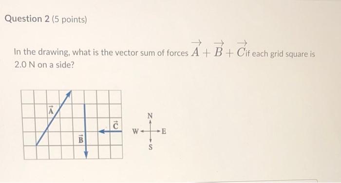 Solved In the drawing, what is the vector sum of forces | Chegg.com