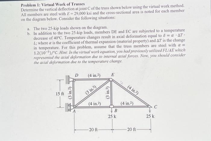 Solved Problem 1: Virtual Work of Trusses Determine the | Chegg.com