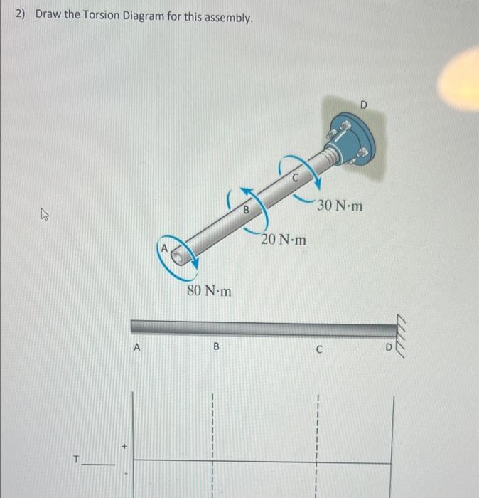 Solved 2) Draw the Torsion Diagram for this assembly. | Chegg.com