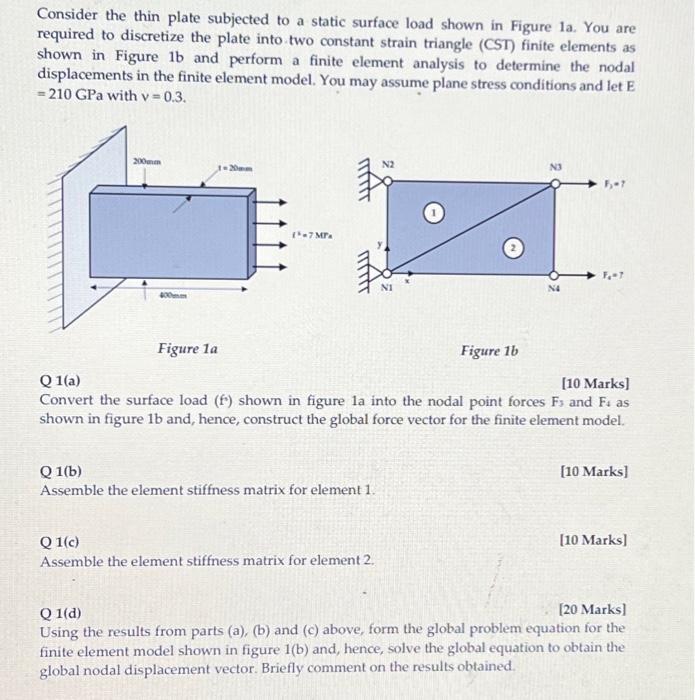 Solved Consider the thin plate subjected to a static surface | Chegg.com