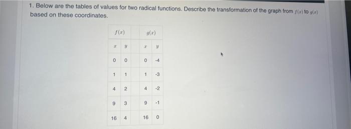 Solved 1. Below are the tables of values for two radical | Chegg.com