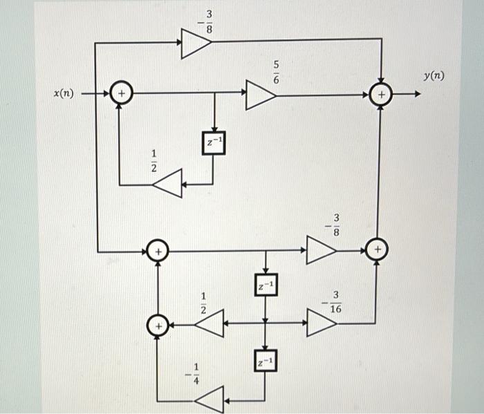 Solved Determine if the following block diagram is stable. | Chegg.com
