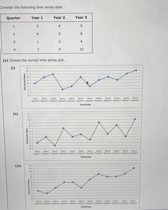 Solved Consider the following time series data. (a) Choose | Chegg.com