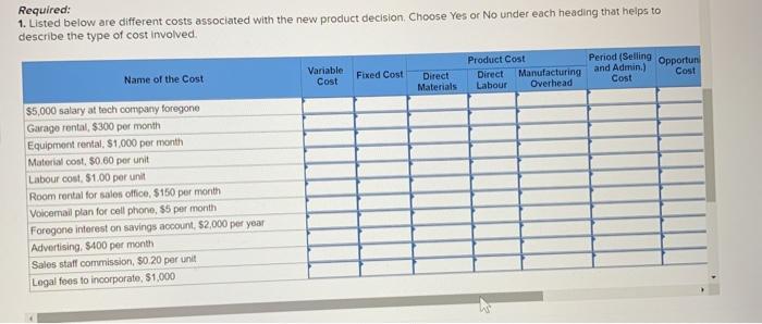Solved Problem 2-15 Cost Classification. Robyn Blake has | Chegg.com