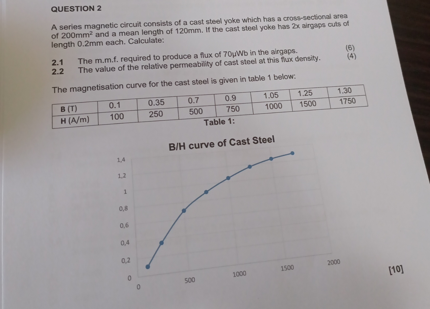Solved QUESTION 2A series magnetic circuit consists of a | Chegg.com