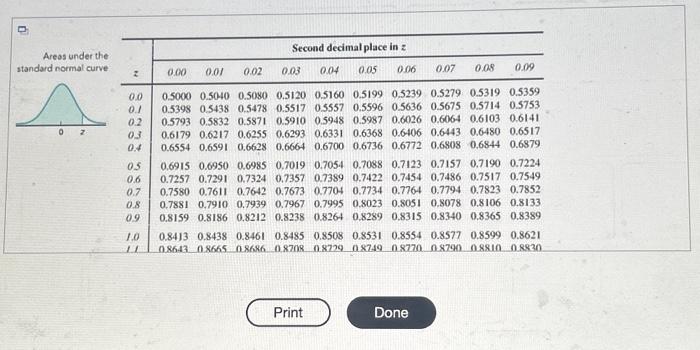 Solved Use a standard normal distribution table to obtain | Chegg.com