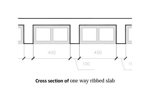 Solved A typical floor plan and elevation of a two-storied | Chegg.com