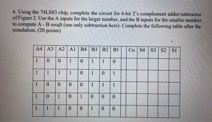 Solved 6. Using the 74LS83 chip, complete the circuit for | Chegg.com