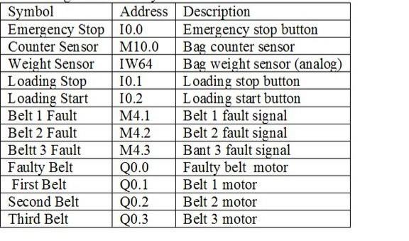 Solved Question1) The packaging unit of a cement factory is | Chegg.com