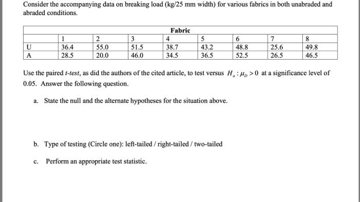 Solved Consider the accompanying data on breaking load | Chegg.com