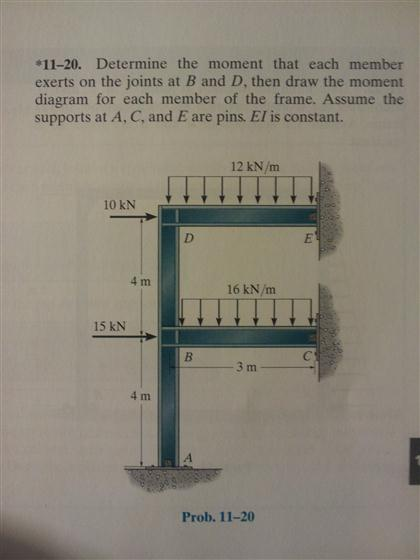 Solved Determine the moment that each member exerts on the | Chegg.com