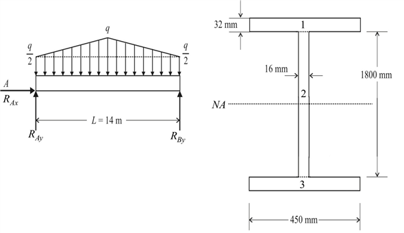 Solved: Chapter 5.10 Problem 8P Solution | Mechanics Of Materials 8th ...