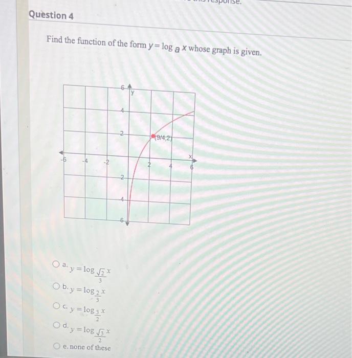 Solved Find the function of the form y=logax whose graph is | Chegg.com