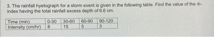 Solved 3. The rainfall hyetograph for a storm event is given | Chegg.com