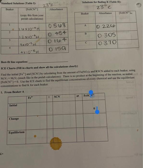 Solved Standard Solutions (Table I): Solutions for finding K | Chegg.com