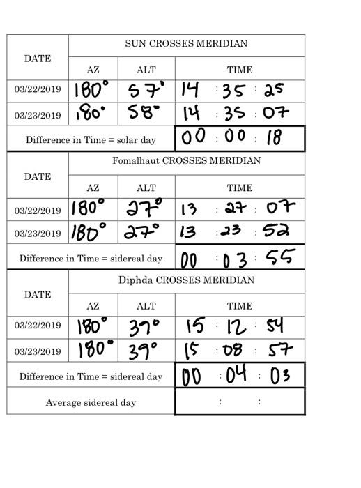 Data Table 1 | Chegg.com