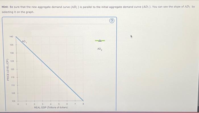 Solved Hint: Be sure that the new aggregate demand curve | Chegg.com