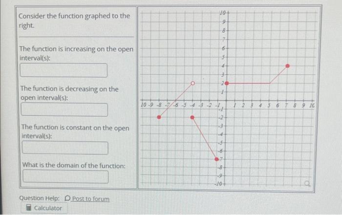 Solved Consider the function graphed to the right. The | Chegg.com