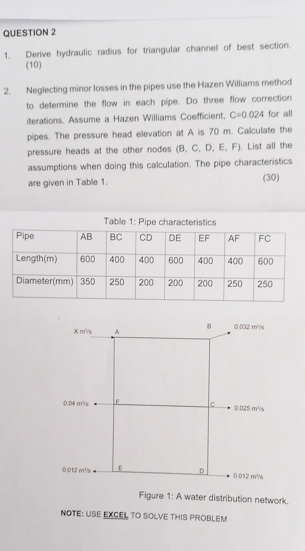 Solved QUESTION 2 1. Derive hydraulic radius for triangular | Chegg.com