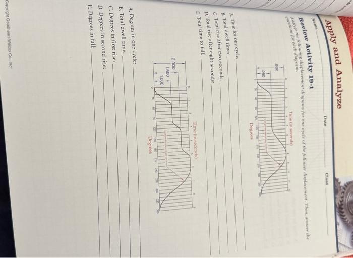 Solved Review Activity 19-1 A. Time for one cycle: B. Total | Chegg.com
