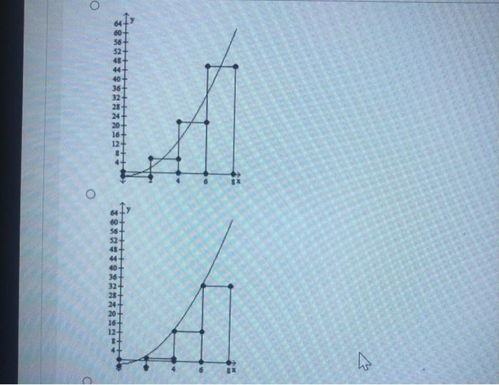 Solved Graph the function fix) over the given interval. | Chegg.com