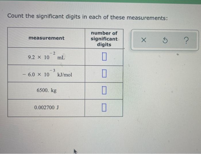 Solved Count the significant digits in each of these | Chegg.com