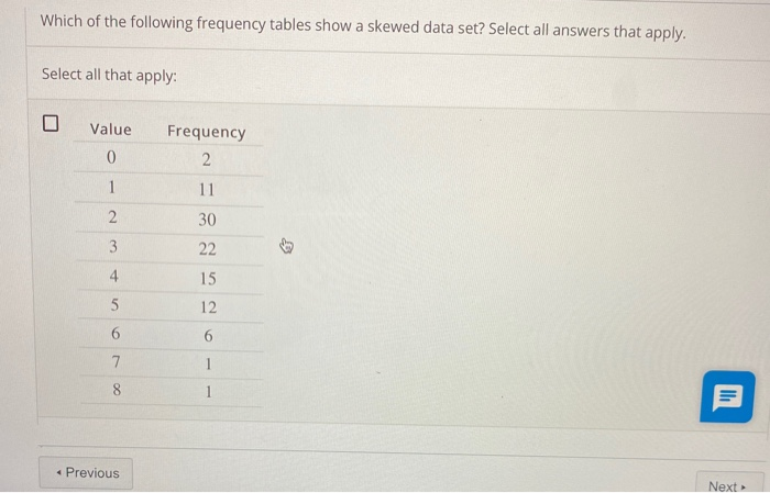 Solved Which of the following frequency tables show a skewed | Chegg.com