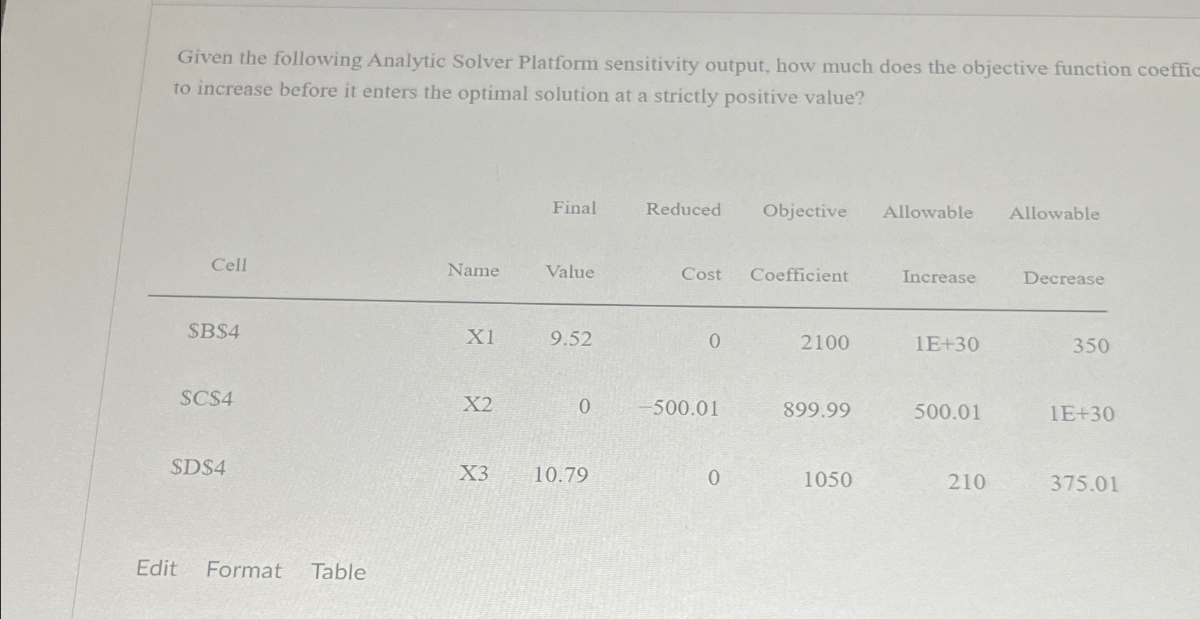 Solved Given the following Analytic Solver Platform | Chegg.com