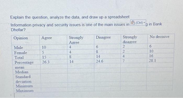 Solved Explain the question, analyze the data, and draw up a | Chegg.com