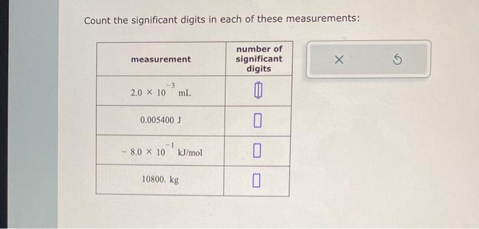 Solved Count the significant digits in each of these | Chegg.com