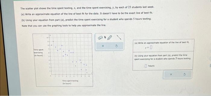 Solved The scatter plot shows the time spent texting, x, and | Chegg.com