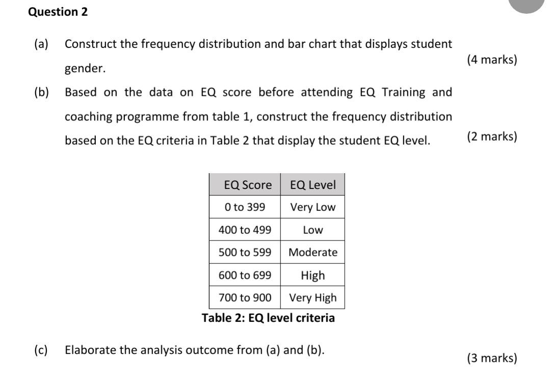 Solved Question 2 (a) Construct the frequency distribution | Chegg.com