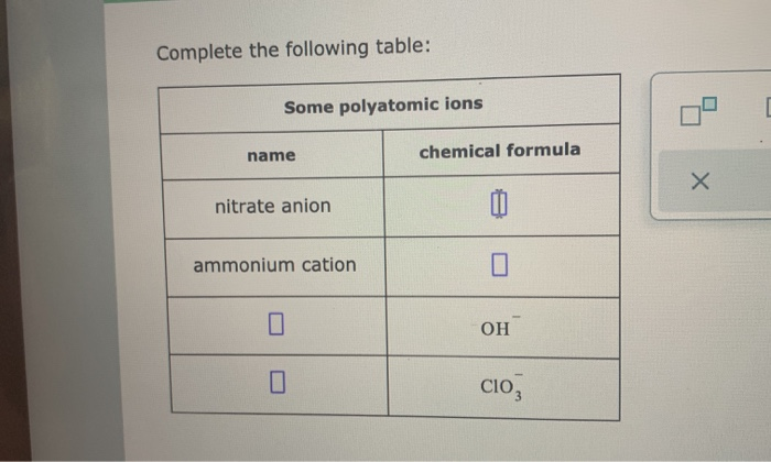 Solved Complete the following table: Some polyatomic ions | Chegg.com