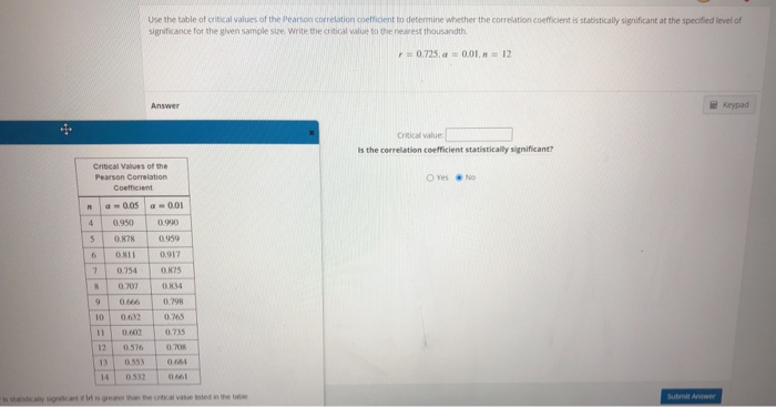 Solved Use the table of critical values of the Pearson | Chegg.com
