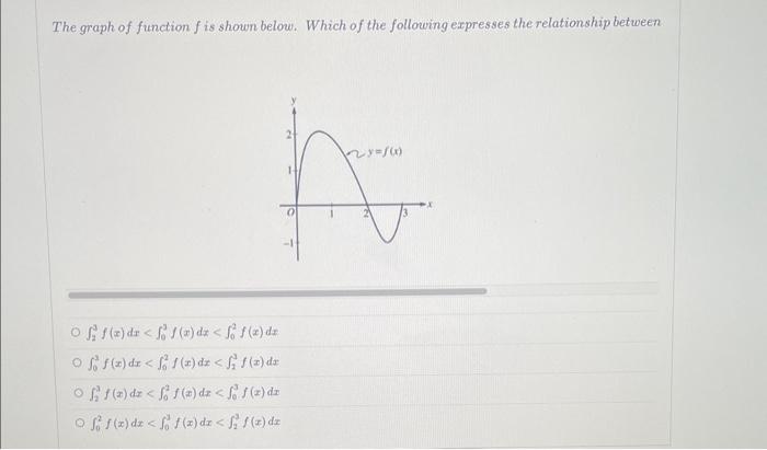 The Following Diagram Shows The Graoh Of A Function F Solved