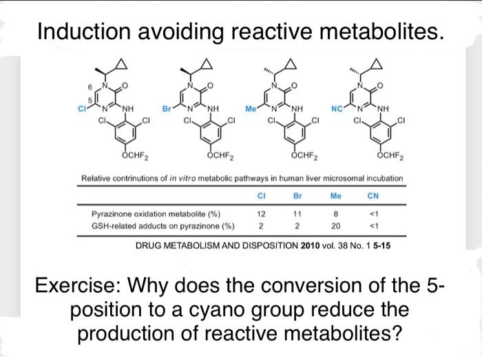 Solved Induction avoiding reactive metabolites. NH Br NH Me | Chegg.com