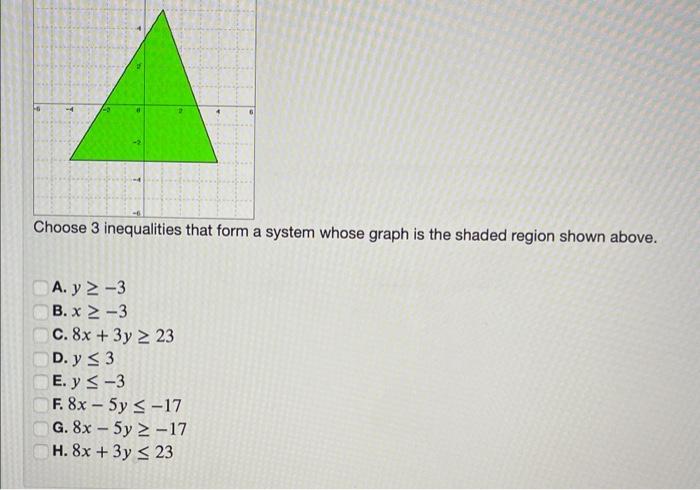 Solved Cnoose 3 inequalities that form a system whose graph | Chegg.com