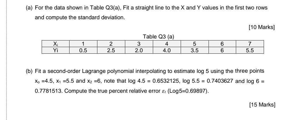 Solved a) For the data shown in Table Q3(a), Fit a straight | Chegg.com
